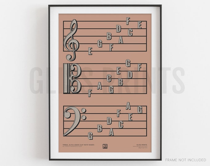 Treble Clef Bass Clef Note Names Poster Music Education - Etsy