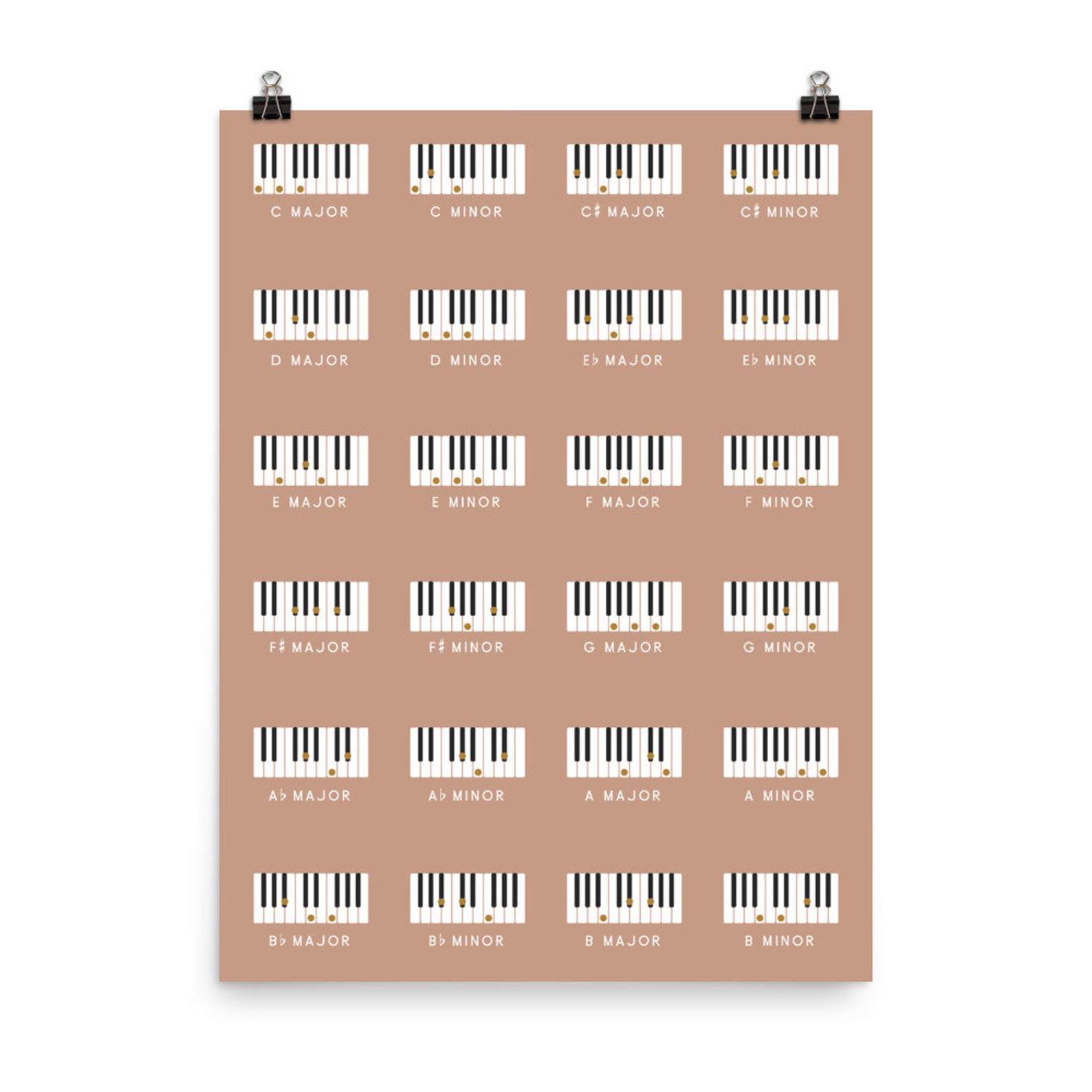 Piano Chords Chart Major and Minor Chords Music Poster - Etsy