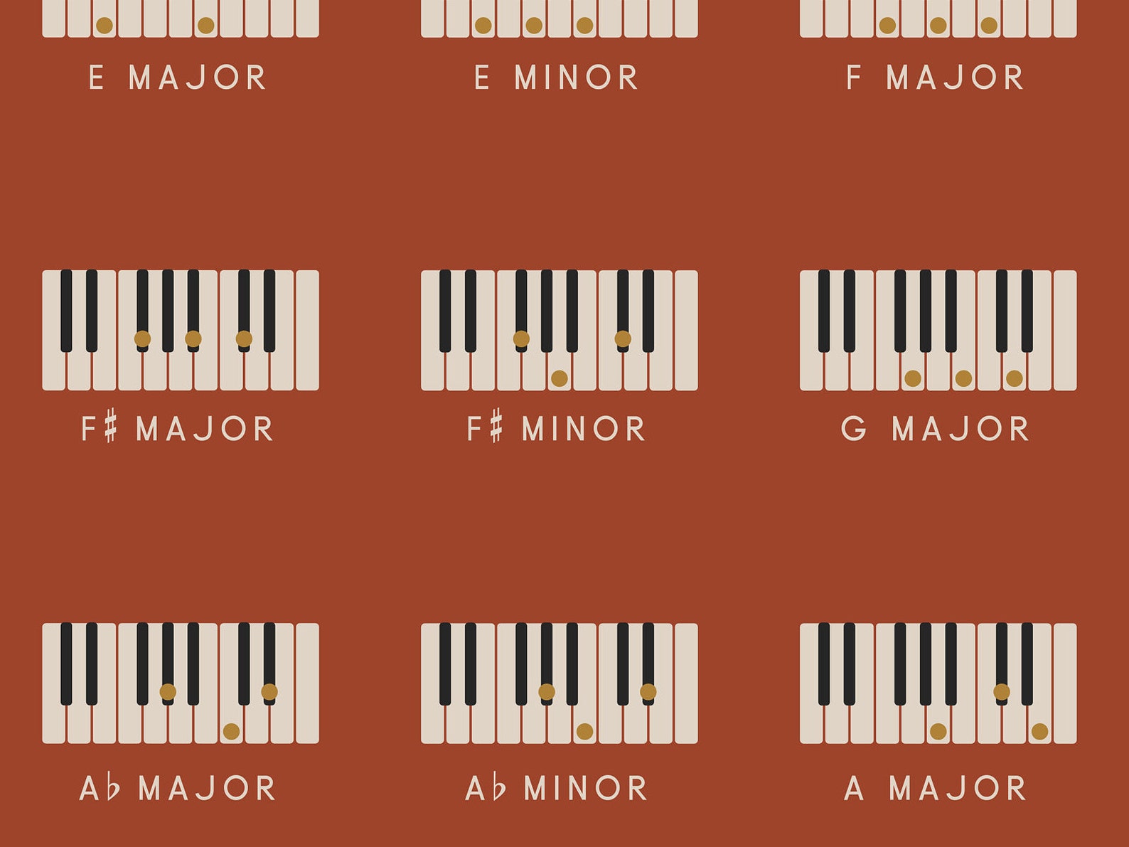 Piano Chords Chart Major and Minor Chords Music Poster | Etsy