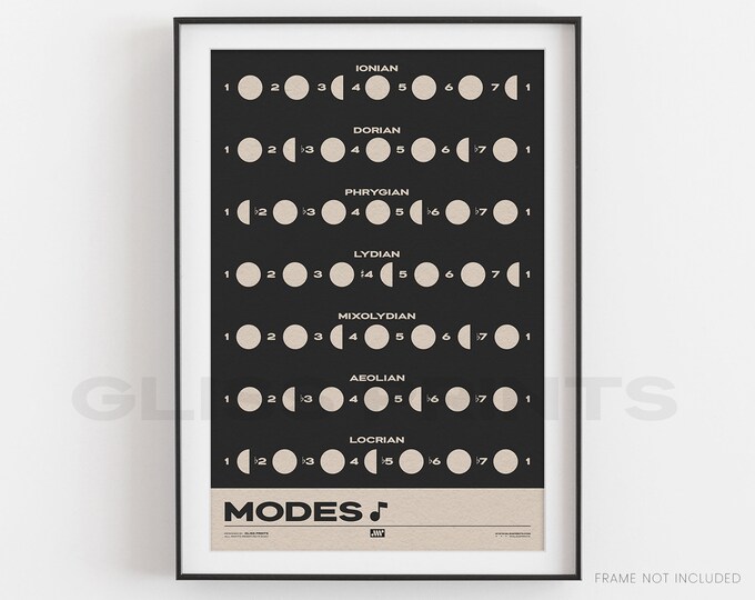 Music Chords by Key Chart Music Theory Poster Red - Etsy