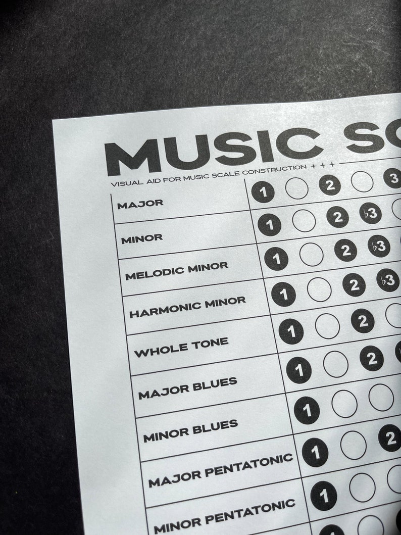 Music Scales Digital Print Music Theory Cheat Sheet - Etsy