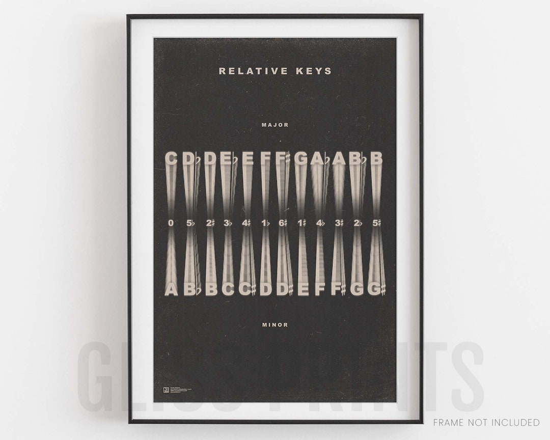 Relative Music Key Signatures Print | Music Theory Poster - Etsy