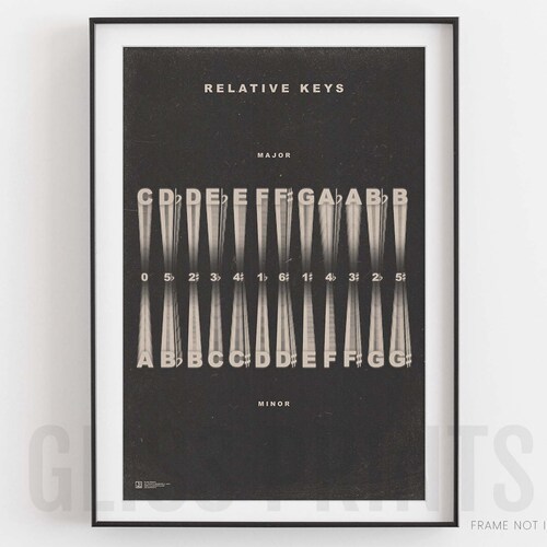 Music Theory Cheat Sheet Poster Chords Key Reference - Etsy India