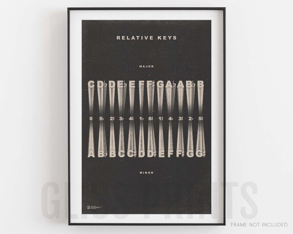 Relative Music Key Signatures Print Music Theory Poster - Etsy