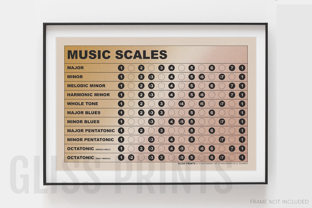 Music Scales Chart | Gradient Background | Music Education Poster - Etsy