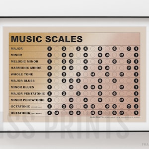 Music Scales Chart | Gradient Background | Music Education Poster - Etsy