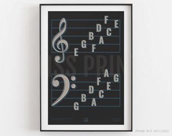 Treble Clef Bass Clef Note Names Poster Music Education - Etsy