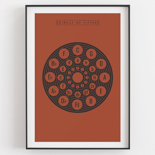 Circle of Fifths Music Theory Poster Music Education | Etsy