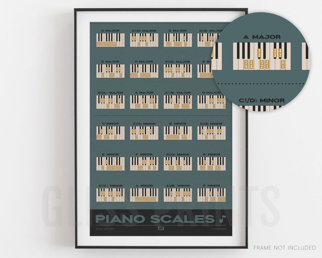 Piano Scales Fingering Chart | Music Print, Blue - Etsy