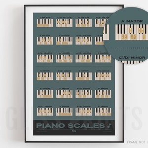 Piano Scales Fingering Chart | Music Print, Blue - Etsy