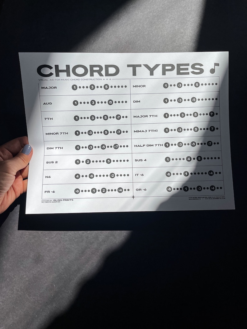 Music Chord Types Chart Digital Print Music Theory Cheat - Etsy