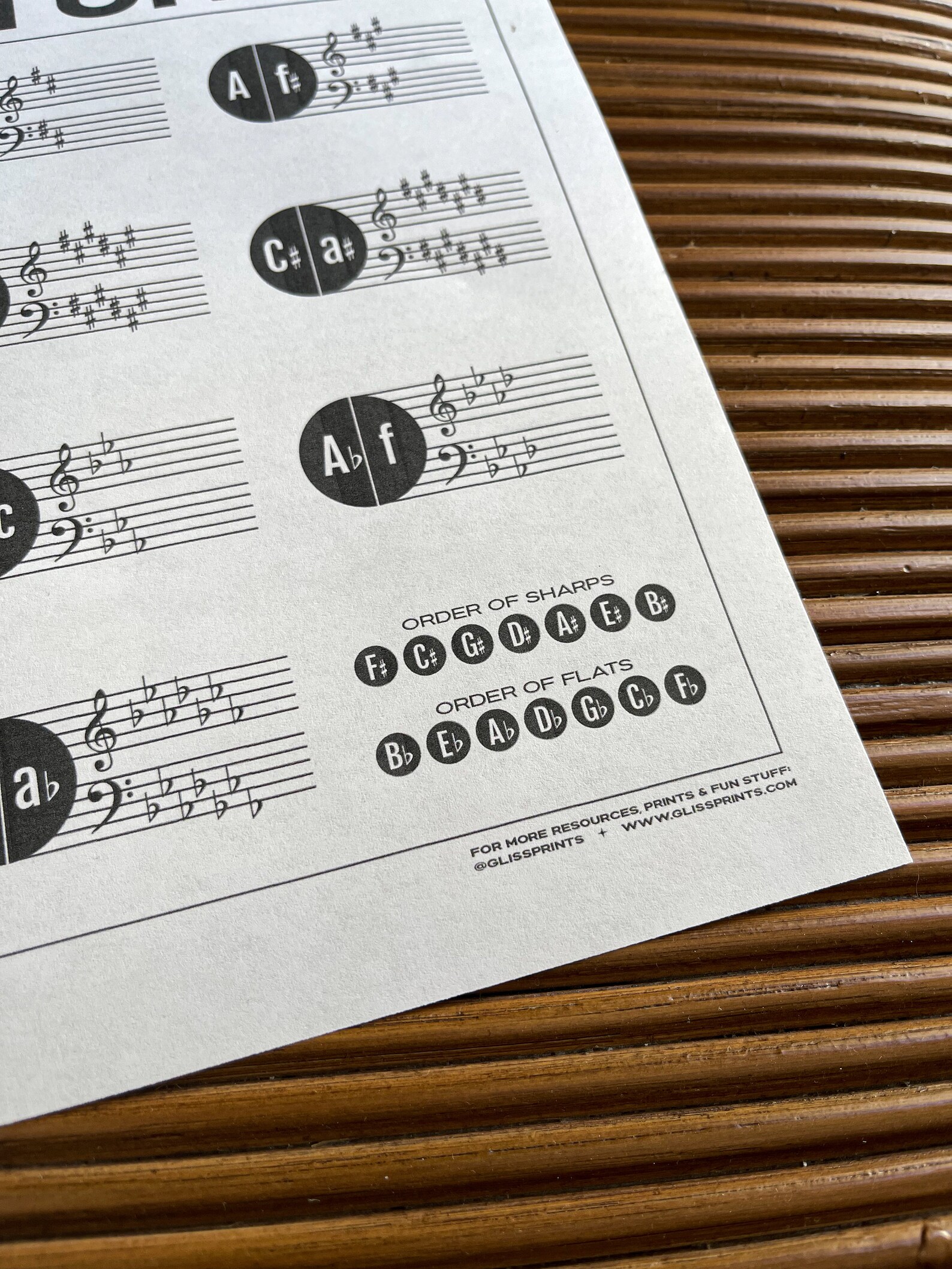 Music Key Signatures Chart Music Theory Printable PDF - Etsy