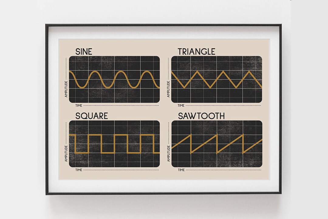 Synthesizer Waveforms Poster, Cream 2 | Gift for Music Producer, DJ ...