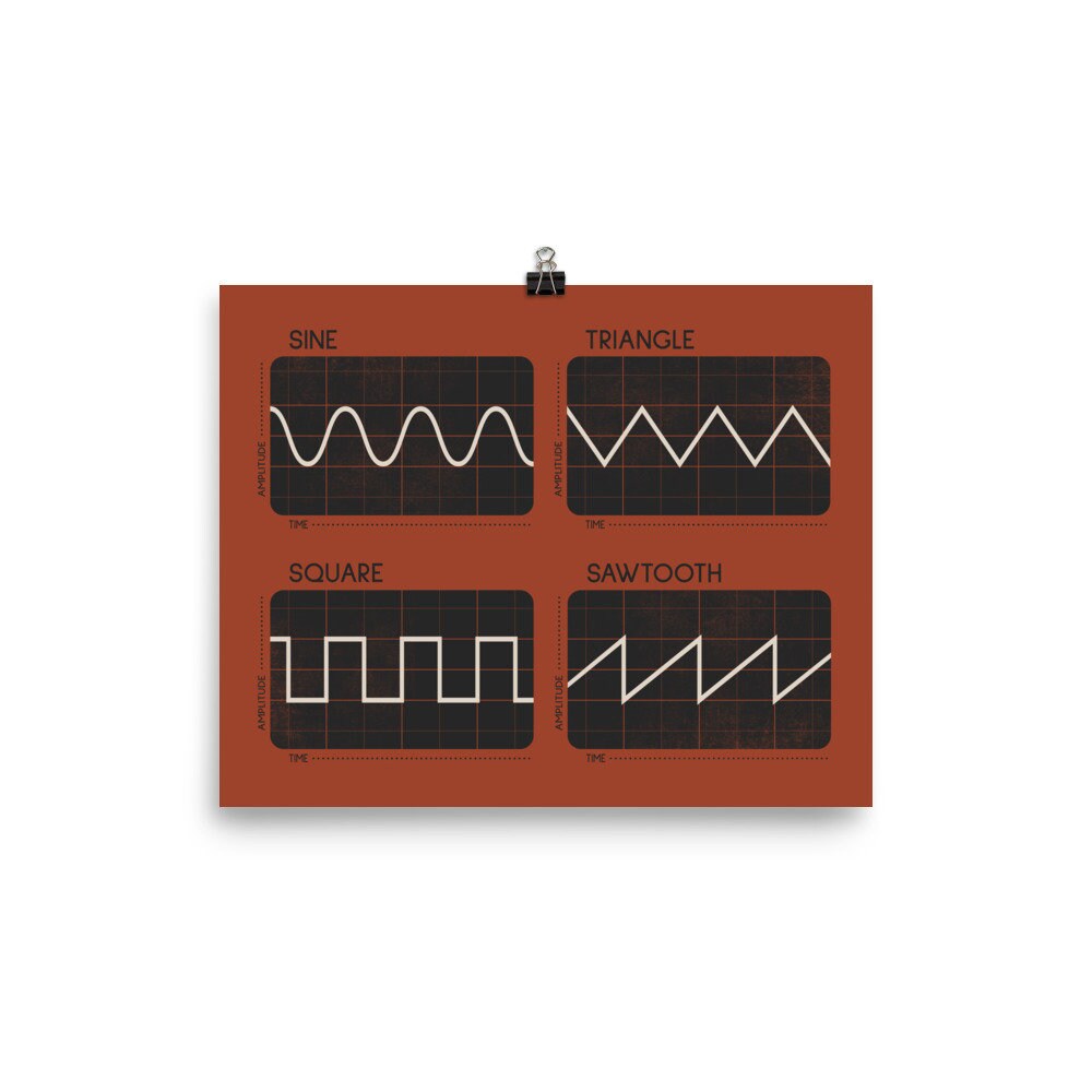 Synthesizer Waveforms Poster Red 2 Gift for Music Producer | Etsy