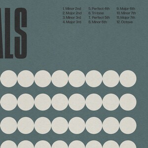 Music Intervals Chart Poster Music Theory Print Blue - Etsy