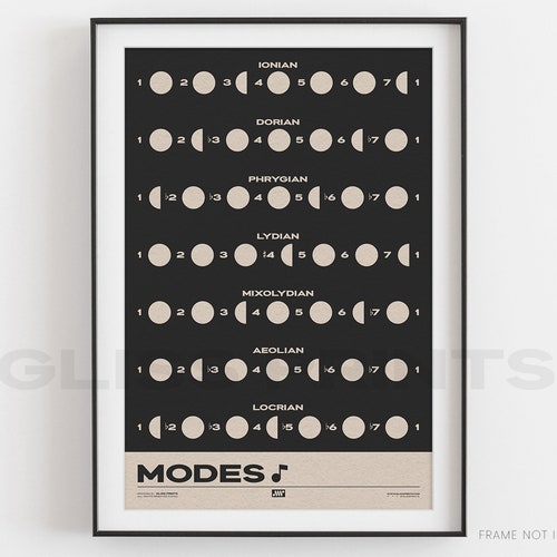 Music Scales Print Music Theory Poster Black Gift for - Etsy