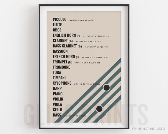 Orchestral Instruments in Score Order With Transpositions | Etsy
