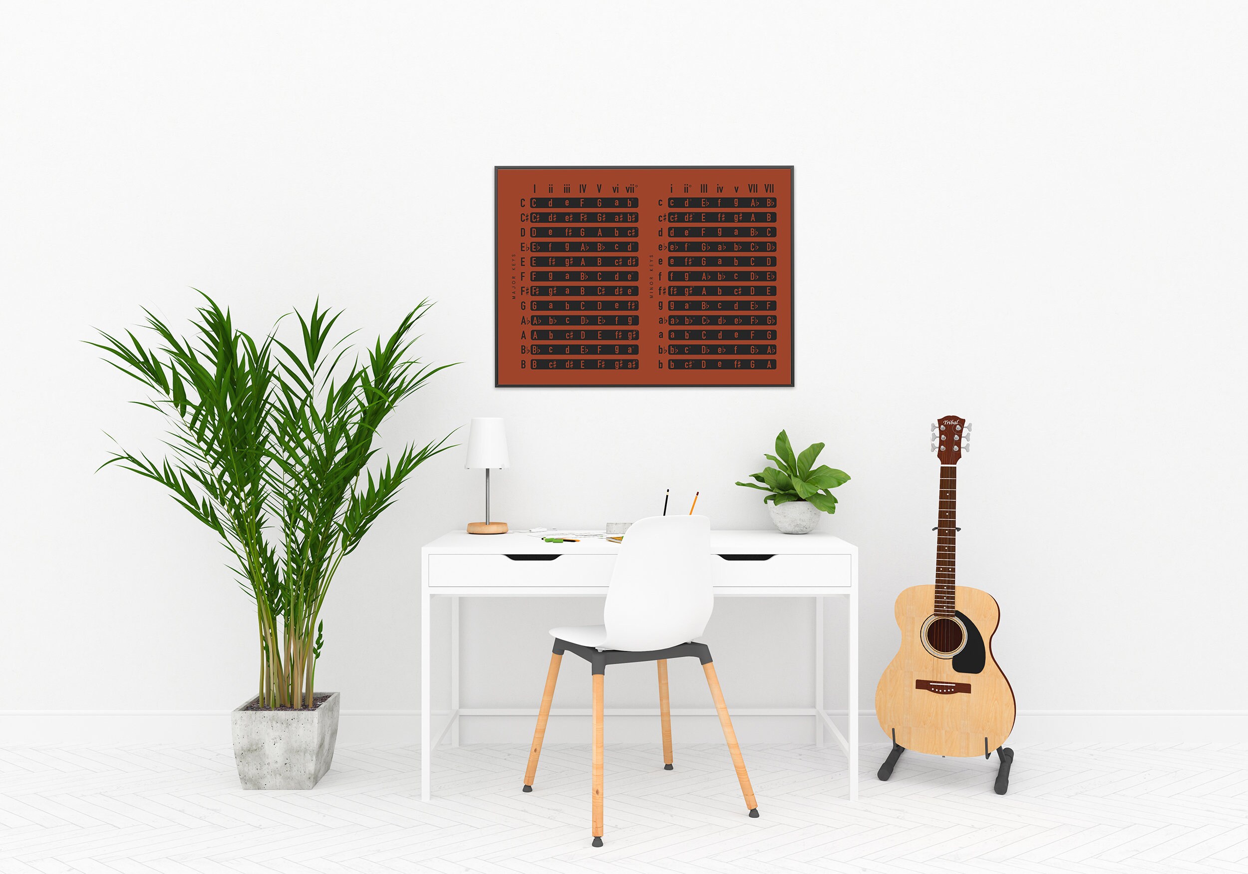 Music Chords by Key Chart Music Theory Poster Red - Etsy