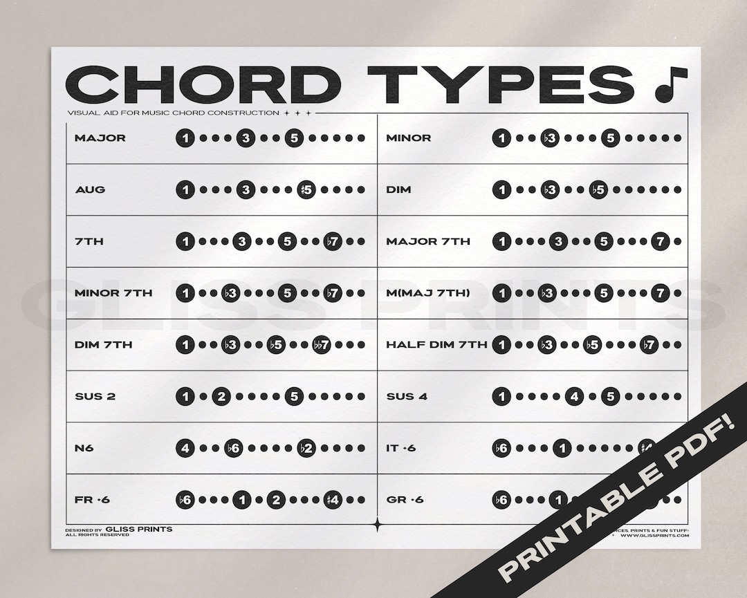 Music Chord Types Chart | Digital Print | Music Theory Cheat Sheet - Etsy