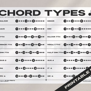 Music Chord Types Chart | Digital Print | Music Theory Cheat Sheet - Etsy