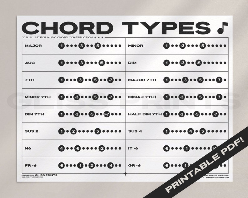 Music Chord Types Chart Digital Print Music Theory Cheat - Etsy