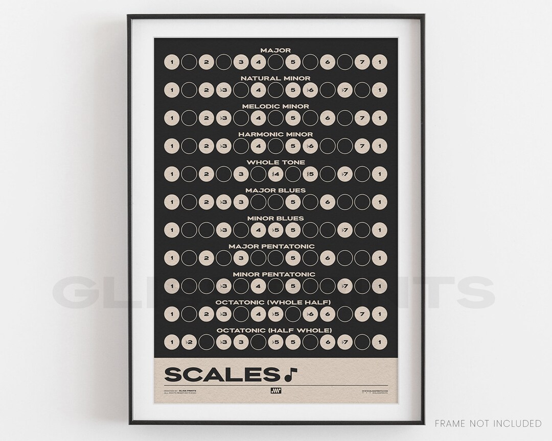 Music Scales Print | Music Theory Poster, Black | Gift for Musician ...