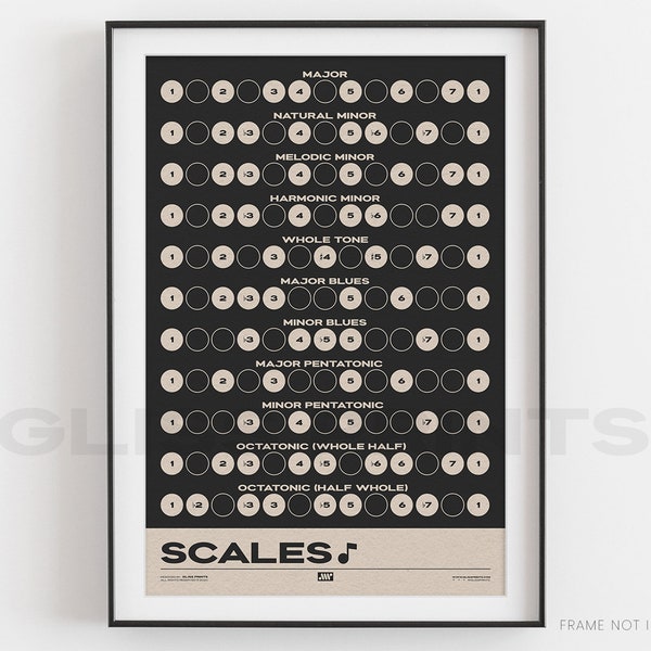 Music Theory Poster - Etsy