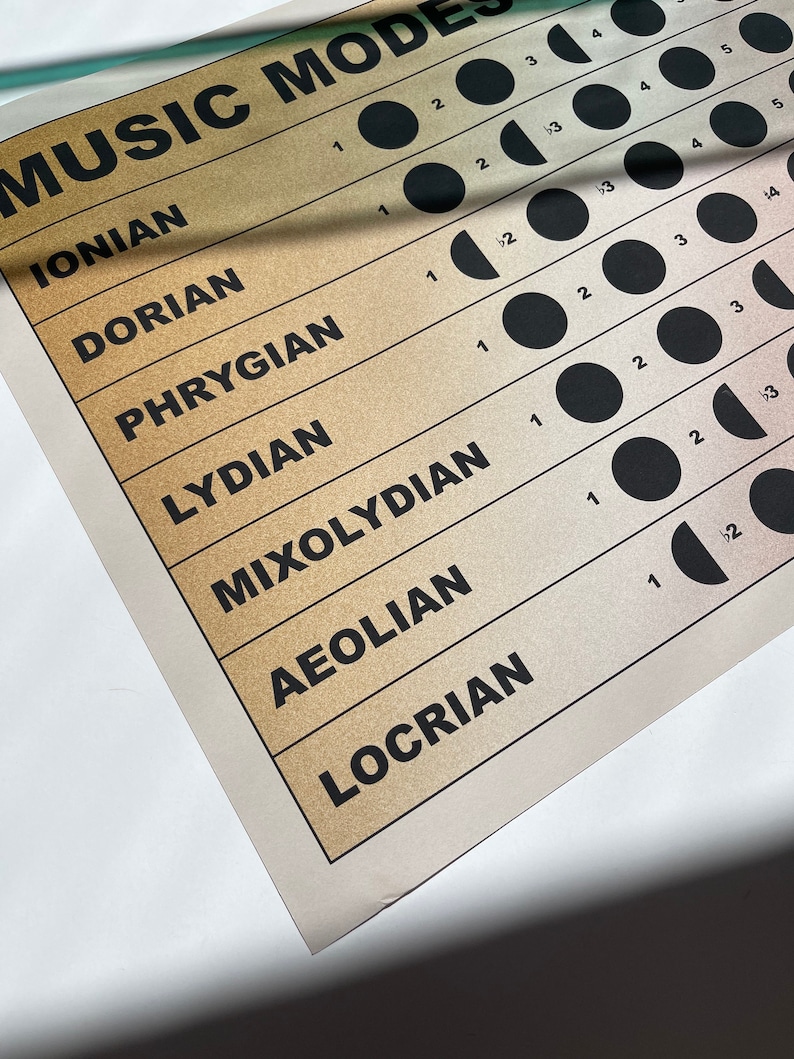 Music Modes Chart Gradient Background Music Education - Etsy
