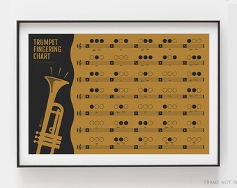 Trumpet Fingering Chart Music Education Poster | Etsy