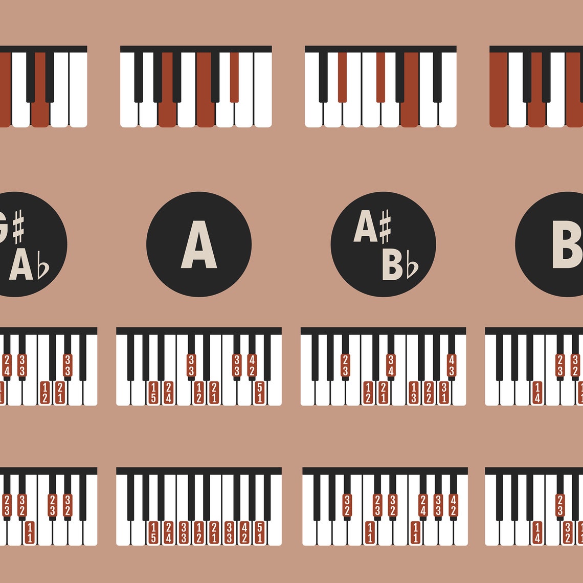 Piano Chords and Scales Master Chart Piano Music Teacher - Etsy Piano Chords and Scales Master Chart Piano Music Teacher - Etsy