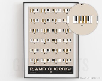Piano Chords Chart Major and Minor Chords Music Poster - Etsy