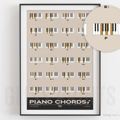 Piano Chords Chart Major and Minor Chords Music Poster - Etsy