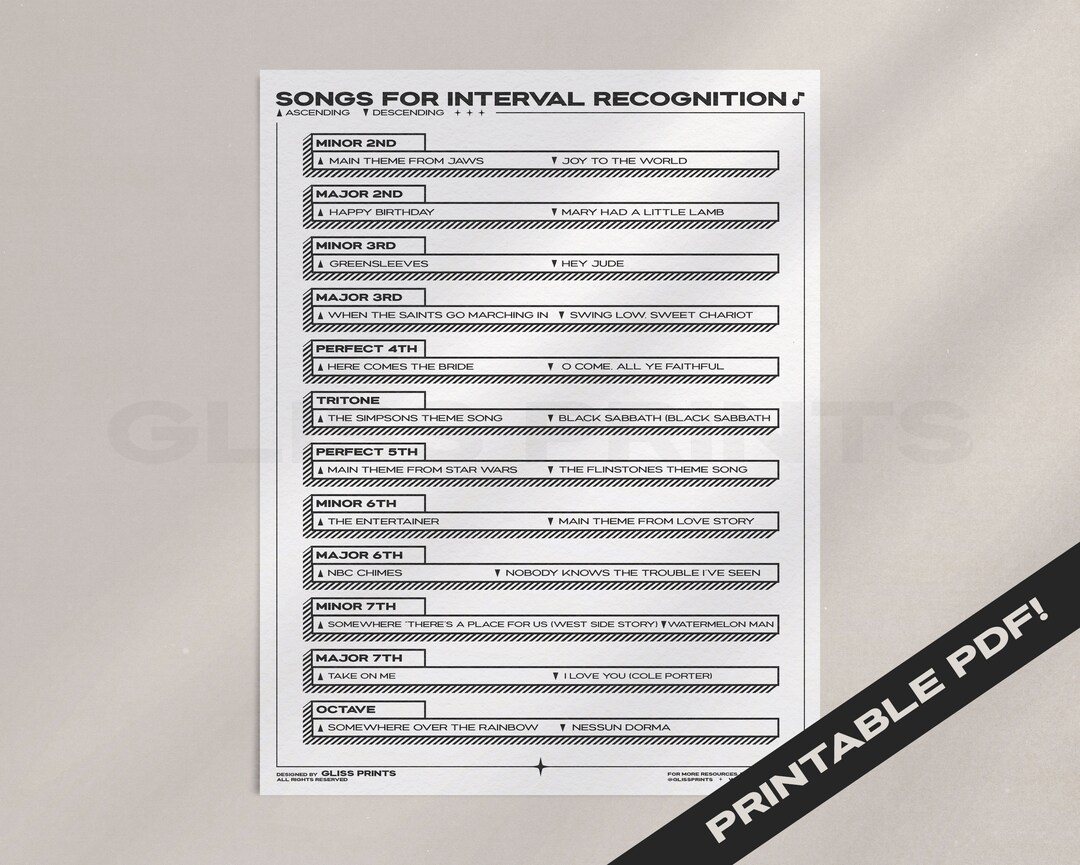 Songs for Music Interval Recognition Chart | Music Theory Handout ...
