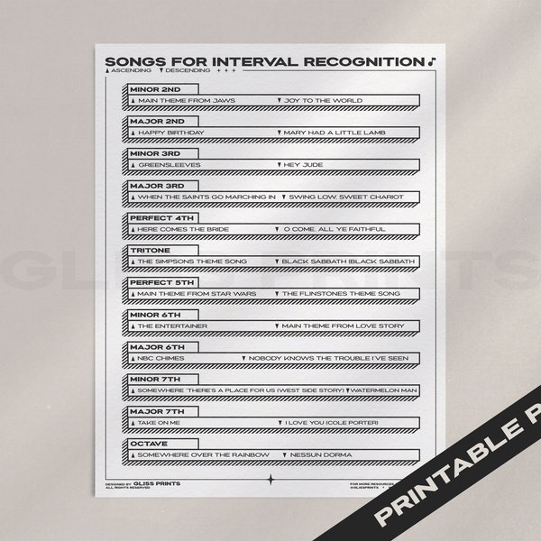 Music Interval Chart - Etsy