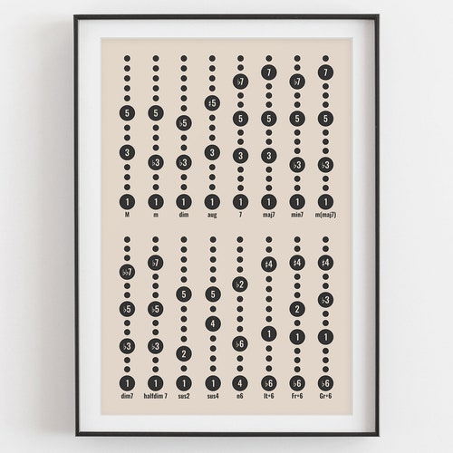 The Ultimate Drum Reference Poster | Etsy