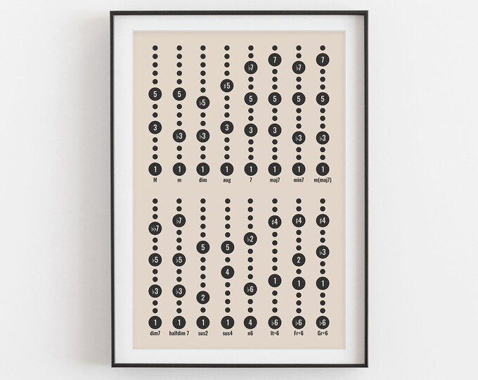 Music Chords by Key Chart Music Theory Poster Blue - Etsy