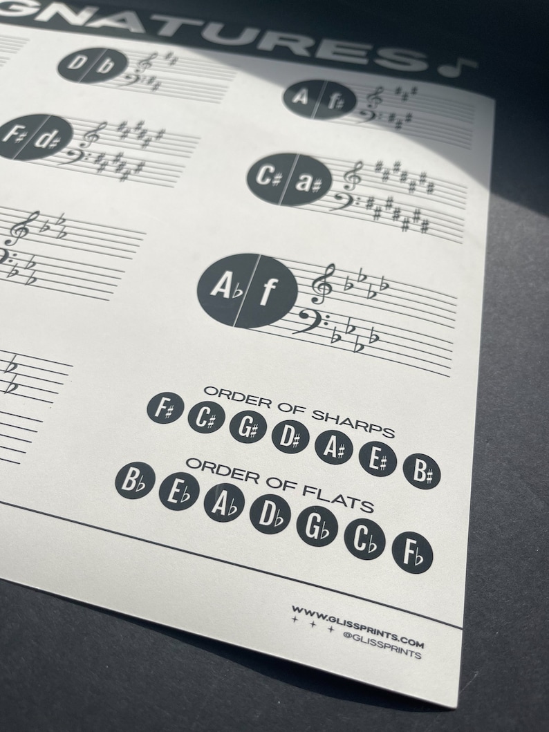 Music Key Signatures Poster Music Education Print Cream - Etsy