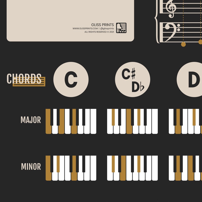 Piano Acordes y Escalas Master Chart / Piano Music Teacher Student ...