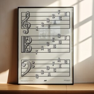 Treble Clef, Alto Clef & Bass Clef Note Names Poster | Music Education ...