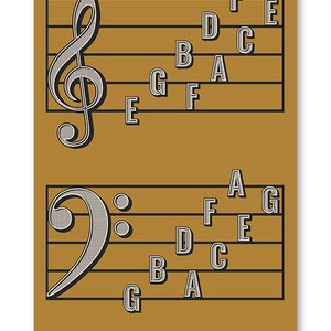 Treble Clef Bass Clef Note Names Poster Music Education - Etsy