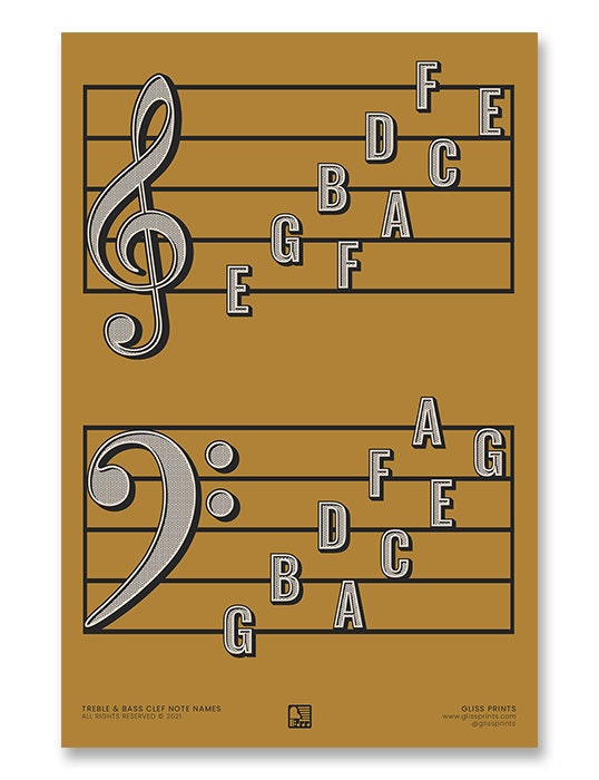 Treble Clef Bass Clef Note Names Poster Music Education - Etsy