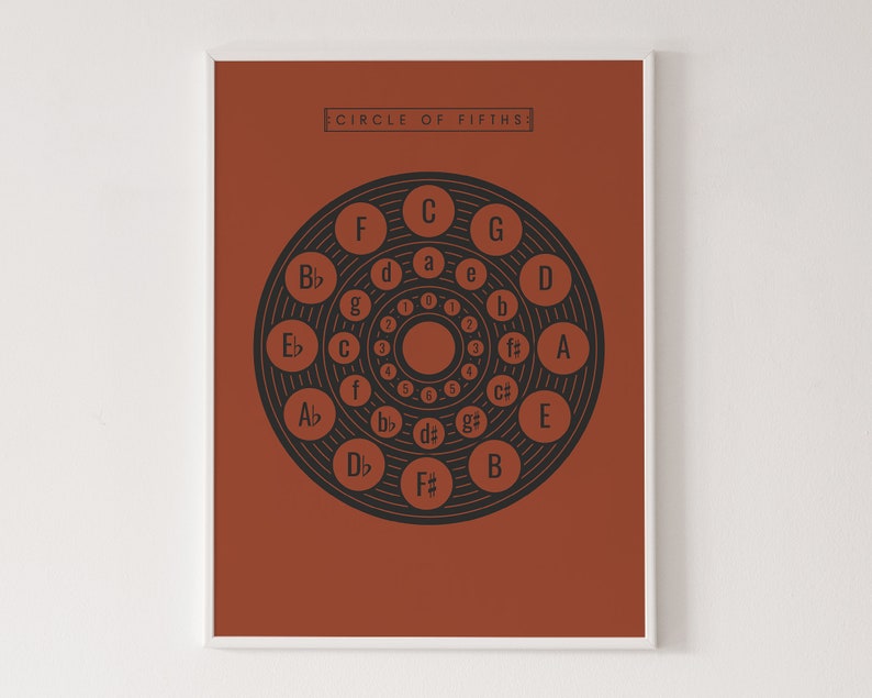 Circle of Fifths Print Red Music Theory Poster 2 - Etsy