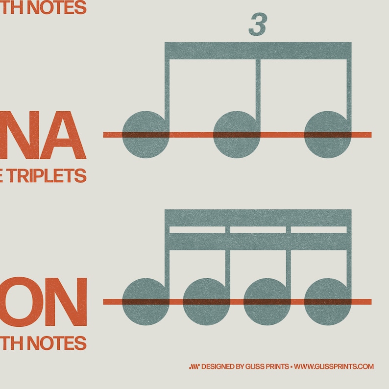 Fruit Rhythm Poster | Learn Music Rhythm With Syllables | Music ...