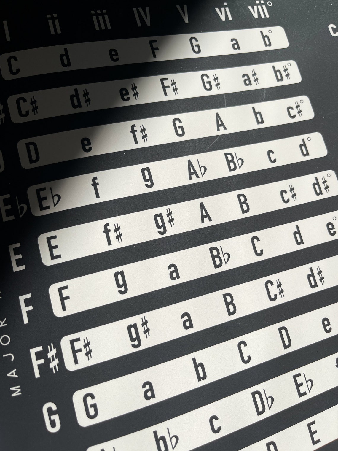 Music Chords by Key Chart Music Theory Poster Black | Etsy