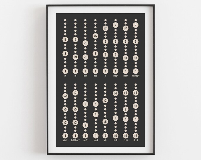 Music Chords by Key Chart Music Theory Poster Black - Etsy