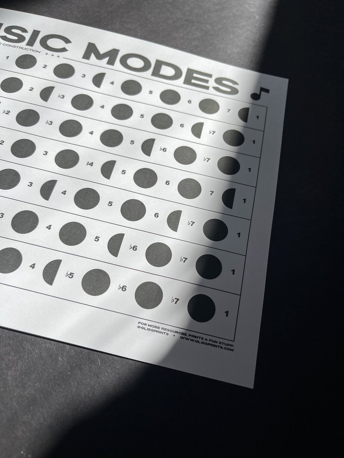Music Modes Chart | Digital Print | Music Theory PDF - Etsy