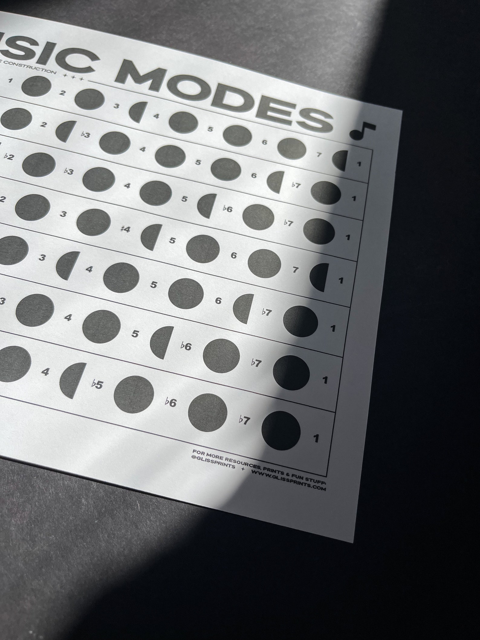 Music Modes Chart | Digital Print | Music Theory PDF - Etsy