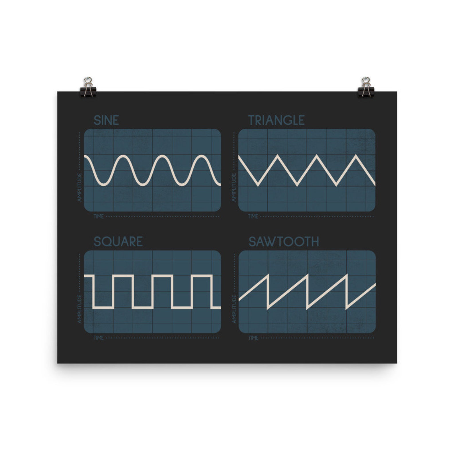 Synthesizer Waveforms Poster Black 2 Gift for Music | Etsy