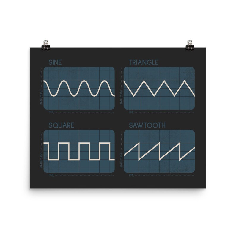 Synthesizer Waveforms Poster Black 2 Gift for Music - Etsy