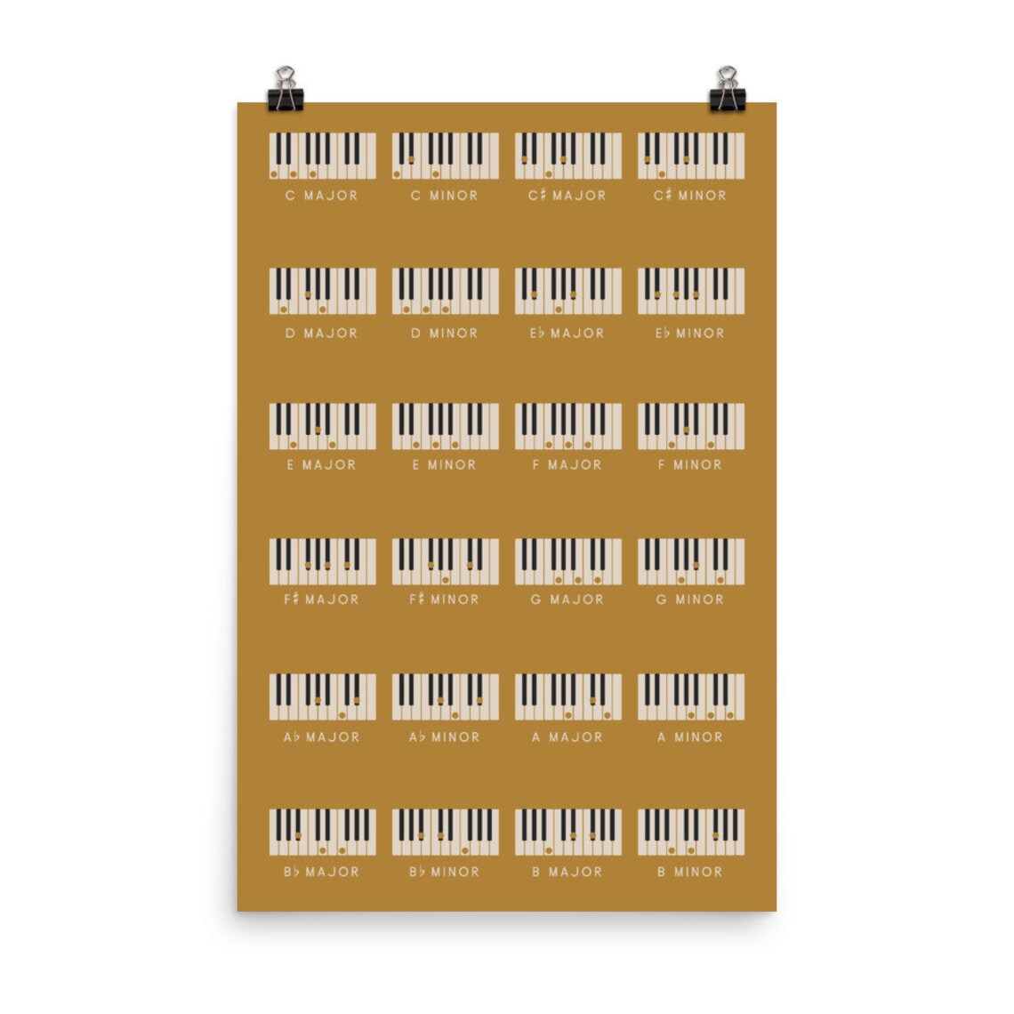 Piano Chords Chart Major and Minor Chords Music Poster | Etsy